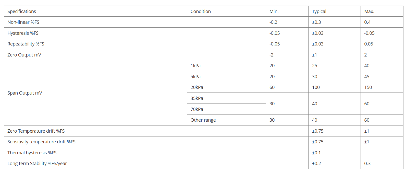 JC-CW02 Diffused Silicon Micro Pressure Sensor - Nanjing Jiucheng ...