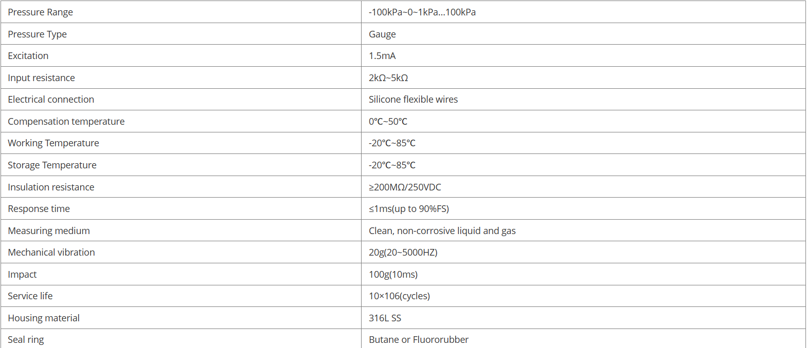 JC-CW02 Diffused Silicon Micro Pressure Sensor - Nanjing Jiucheng ...